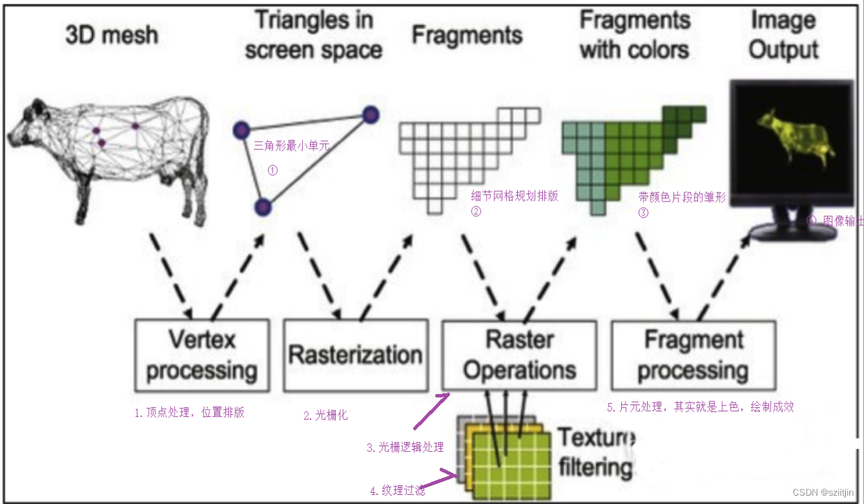 NDK OpenGL渲染画面效果_glsurfaceview图片特效转场-CSDN博客