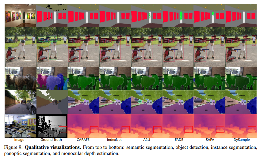 动态上采样器：Learning to Upsample by Learning to Sample_dysample-CSDN博客