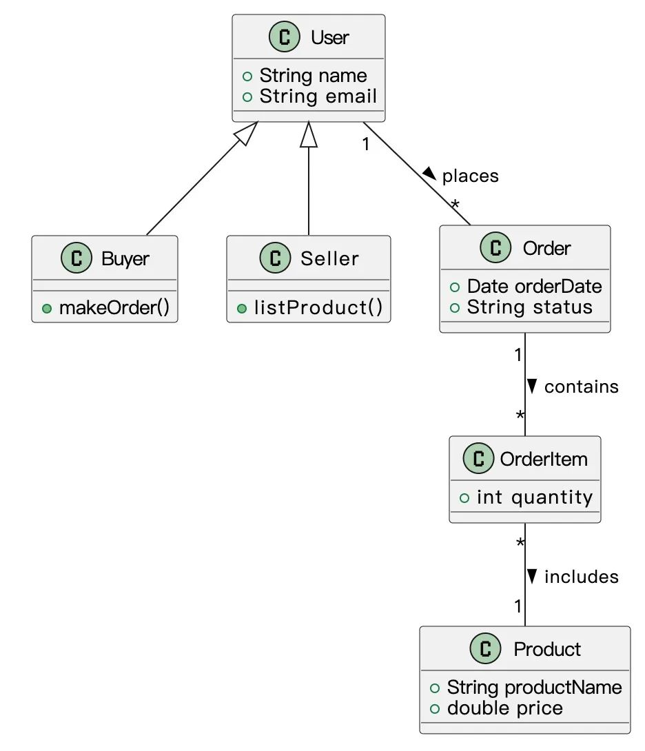 用ChartGPT画类图_gpt 类图-CSDN博客