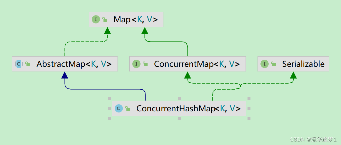 ConcurrentHashMap 源码解析_concurrenthashmap源码分析-CSDN博客