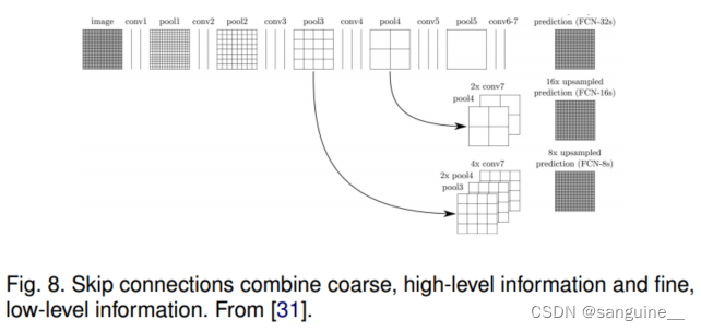 Image Segmentation Using Deep Learning:A Survey （2019年之前）_image segmentation using deep learning ...