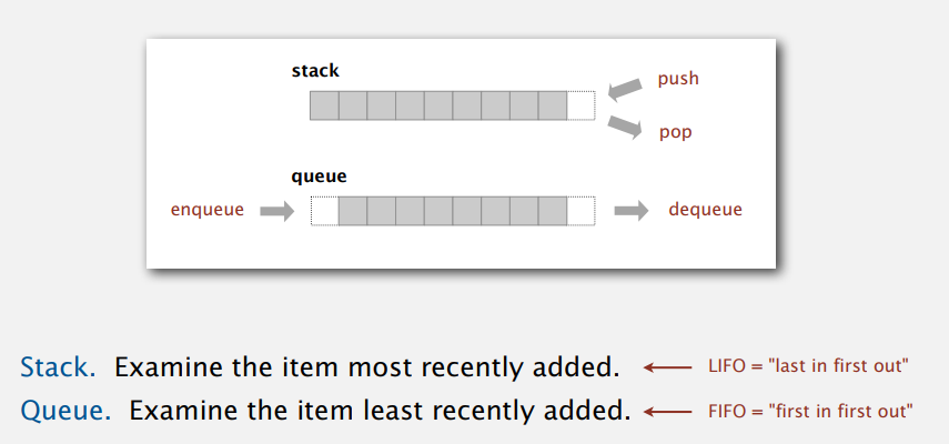 Stacks And Queues-CSDN博客