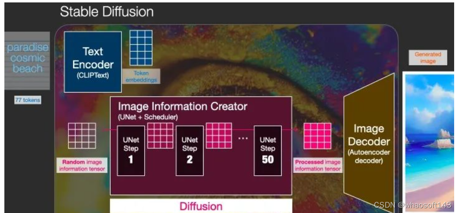 Diffusion_unet模型与diffusion-CSDN博客