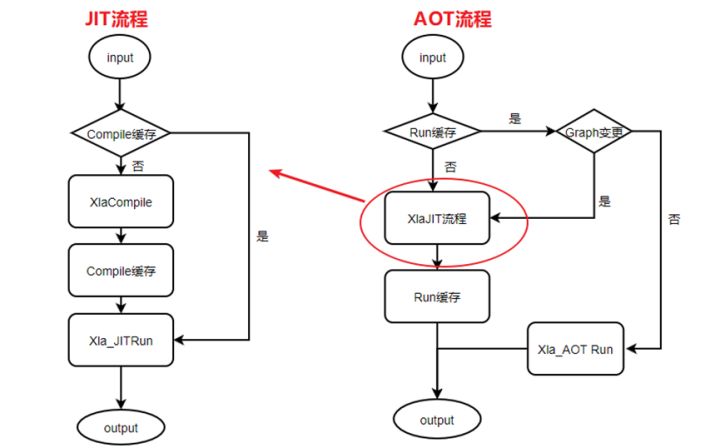 一文带你从零认识什么是XLA-CSDN博客