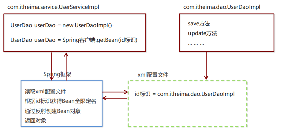 黑马程序员最全ssm框架教程学习笔记（自用）黑马程序员springmvc前端页面 Csdn博客