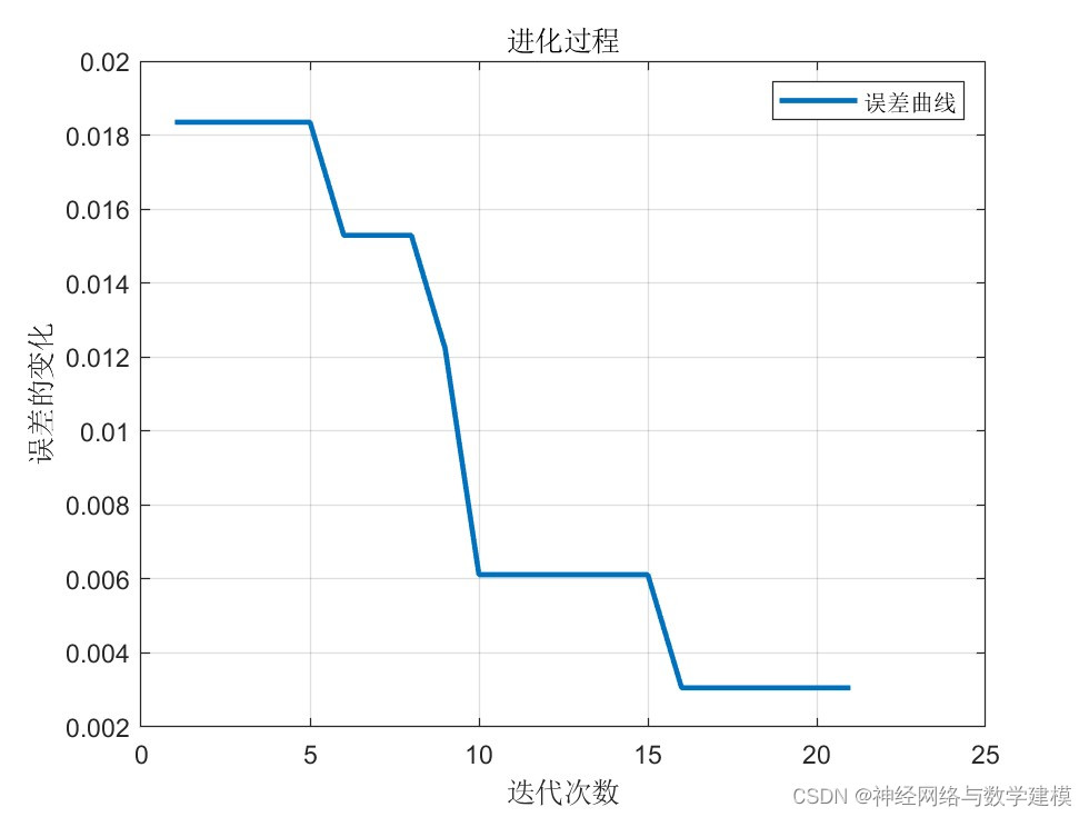 Pso Cnn Lstm多输入分类预测粒子群算法优化的卷积 长短期神经网络分类预测matlab——附代码数据 Csdn博客