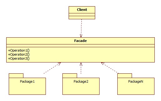 Java设计设计模式之外观模式（Facade）-CSDN博客
