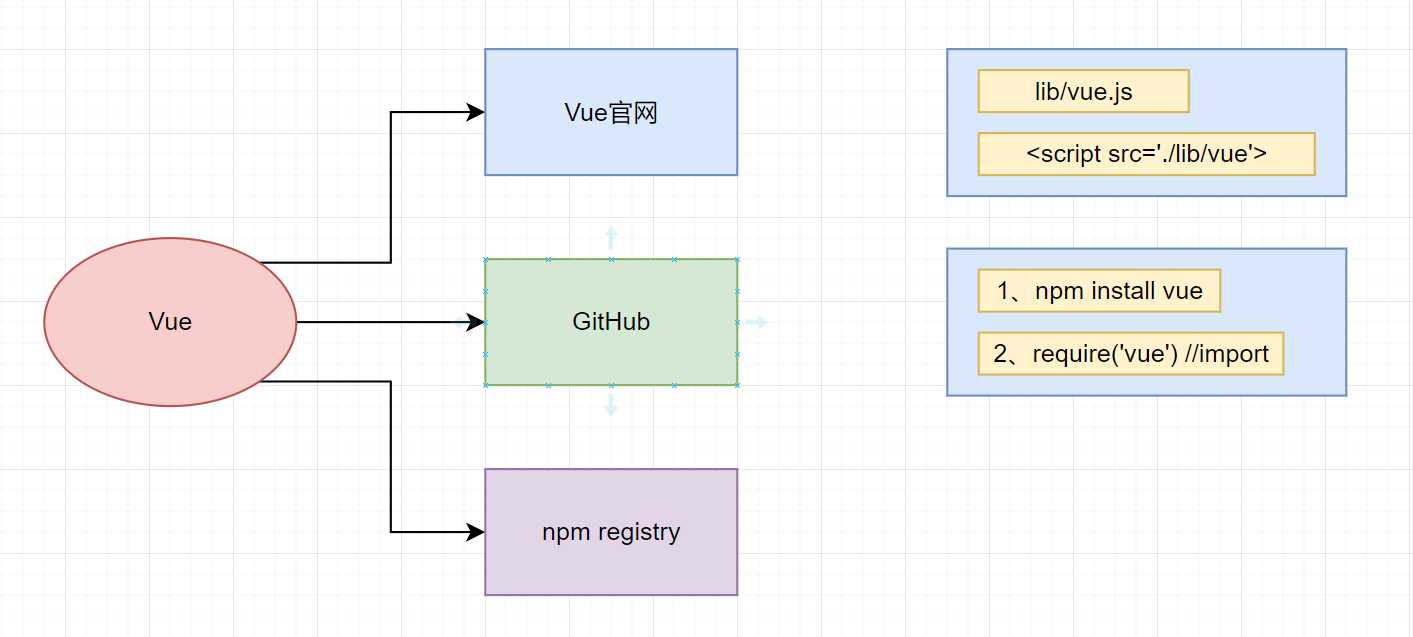 前端工程化07-常见的包管理工具npm、yarn、cnpm、npx_前端包管理工具-CSDN博客