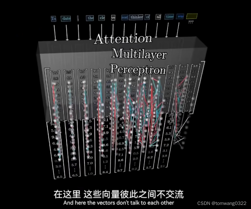 ChatGPT基本原理_gpt embedding unembedding-CSDN博客