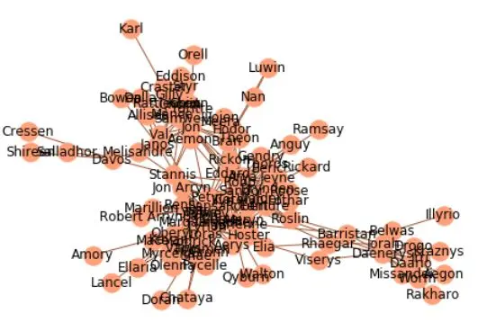 10X单细胞（10X空间转录组）聚类算法之Louvain_louvain聚类-CSDN博客