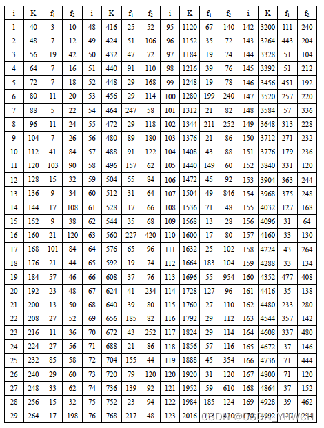 Turbo编码原理_turbo码编码原理-CSDN博客