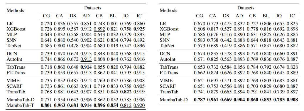 即插即用Mamba模块全新突破！无缝集成，无痛涨点_图片经过zigzag方法扫描后如何恢复到原始图片-CSDN博客