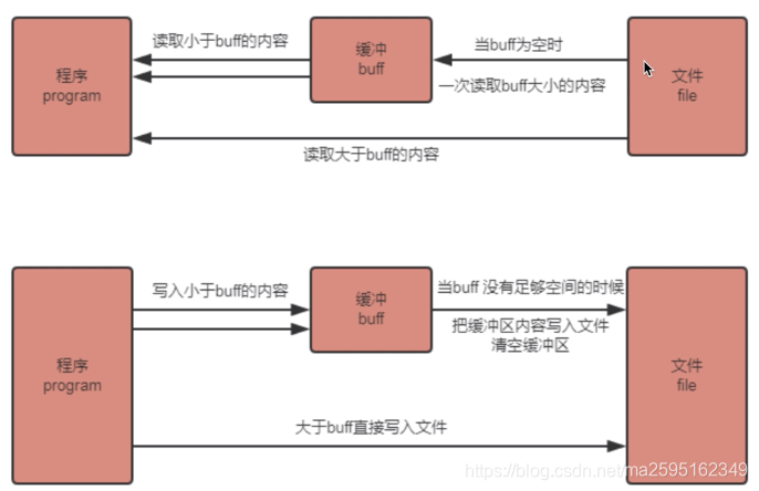 golang中的bufio_golang bufio-CSDN博客