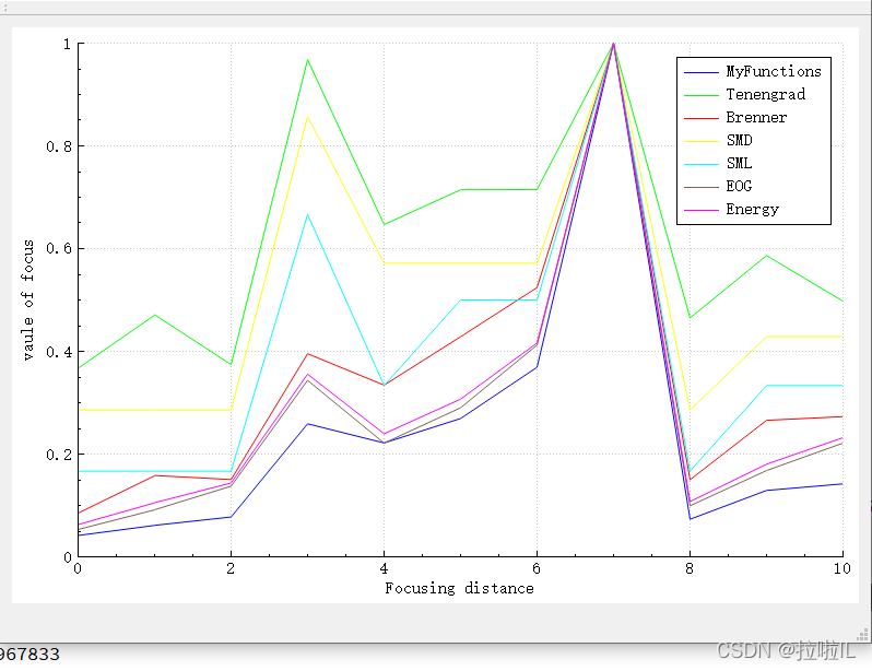 qt5+qcustomplot+c+++opencv绘制曲线图与直方图_opencv 直方图 qt-CSDN博客