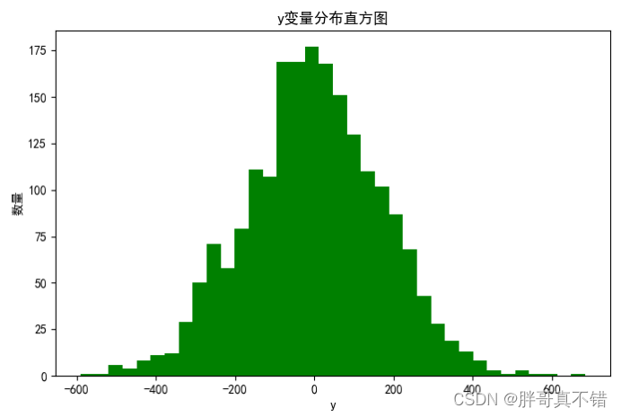 Python实现SMA黏菌优化算法优化XGBoost回归模型(XGBRegressor算法)项目实战_python sarima-xgboost-CSDN博客
