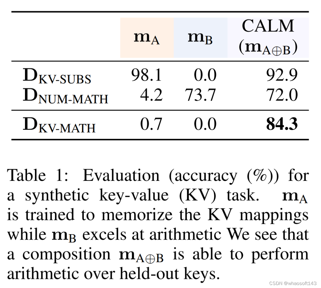 CALM~_calm框架和mole框架-CSDN博客