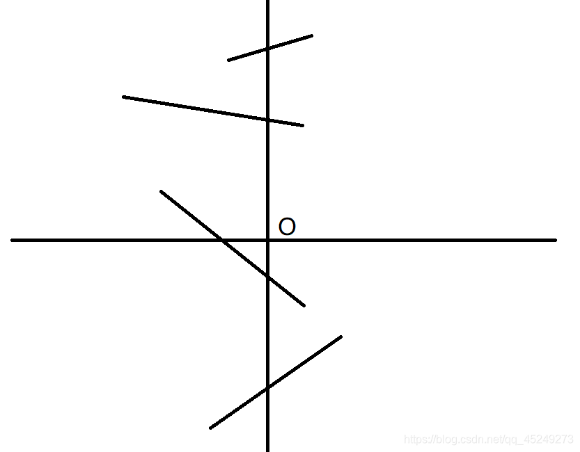 POJ - 3304 -- Segments【直线与线段相交 】_segments poj-CSDN博客
