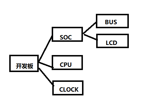 设备树详解：DTS、DTB、DTC及其在Linux内核中的应用,-CSDN博客