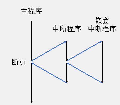 STM32中断系统详解：NVIC、EXTI与GPIO的协作-CSDN博客