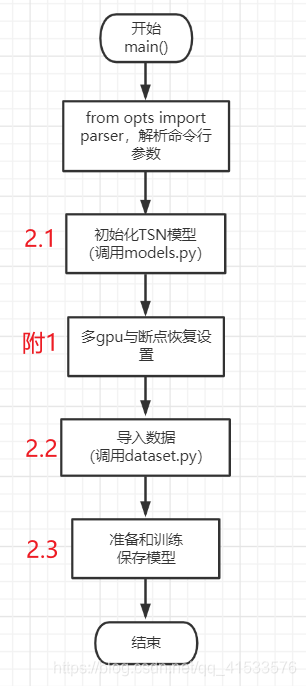 tsn-pytorch代码解读_pytorch tsne-CSDN博客