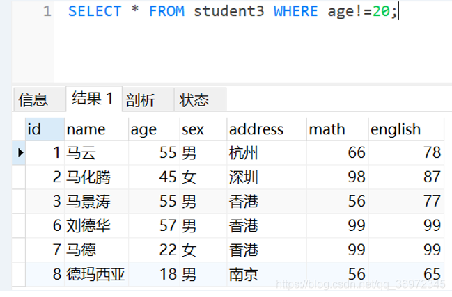 day24_SQL语言（三）DQL_实例2使用多个and运算符实现条件查询 在teacher表中查询年龄(age)大于30且性-CSDN博客