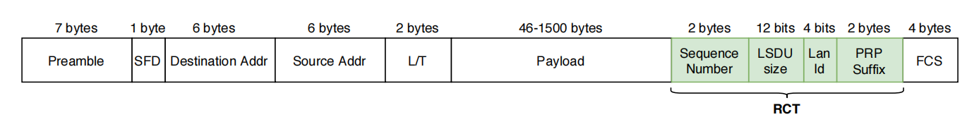 PRP协议冗余机制详解：数据热交换与二层实现-CSDN博客