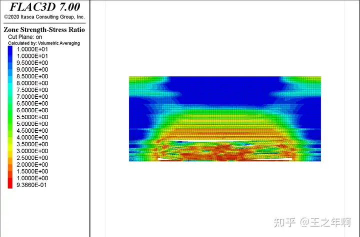 Flac3d实现岩层的垮落下沉（应变软化+interface）_flac3d interface-CSDN博客