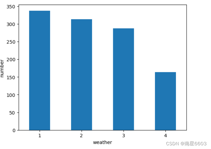 数据分析实战2 时间序列分析以自行车租赁统计数据为例使用pandas中的时间序列分析方法探究自行车租赁数据随 Csdn博客
