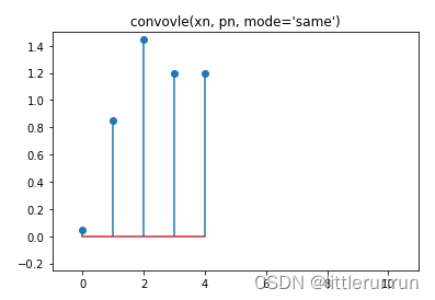 scipy.signal.convovle 卷积函数_signal.convolve-CSDN博客