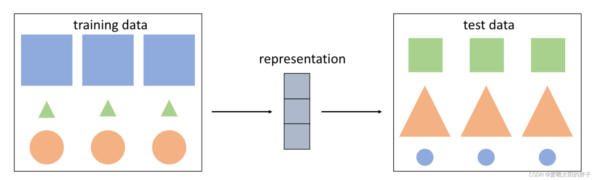 快手-《Disentangled Causal Embedding With Contrastive Learning For Recommender System》 精读-CSDN博客