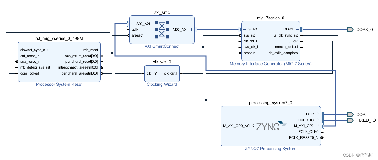ZYNQ7035 PS读写PL端DDR3_ps读写pl ddr-CSDN博客