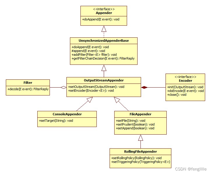 logback异步日志打印阻塞工作线程_logback异步日志堵塞-CSDN博客