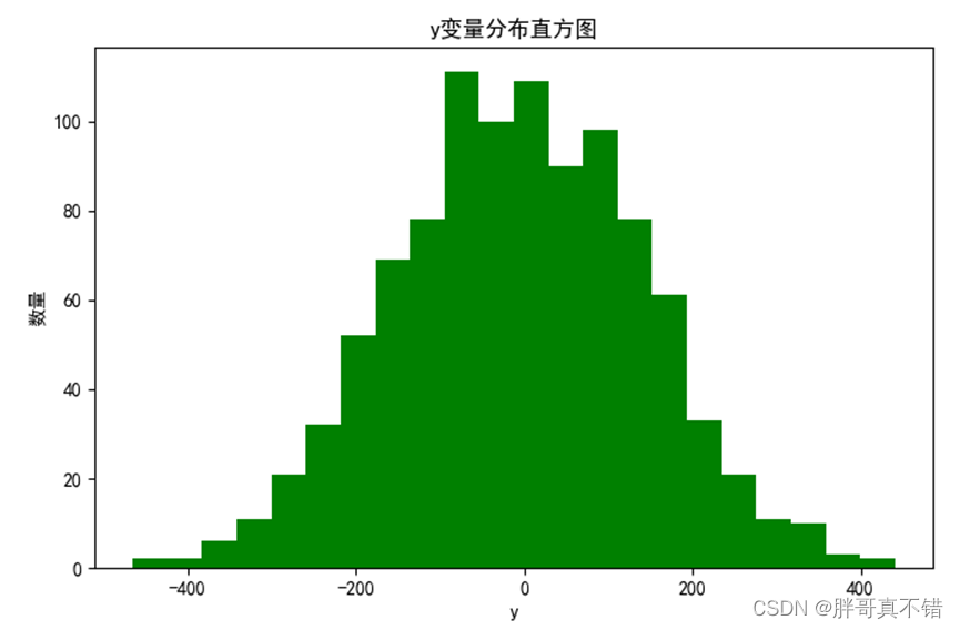 Python实现stacking回归模型随机森林回归、极端随机树回归、adaboost回归、gbdt回归、决策树回归项目实战 Csdn博客