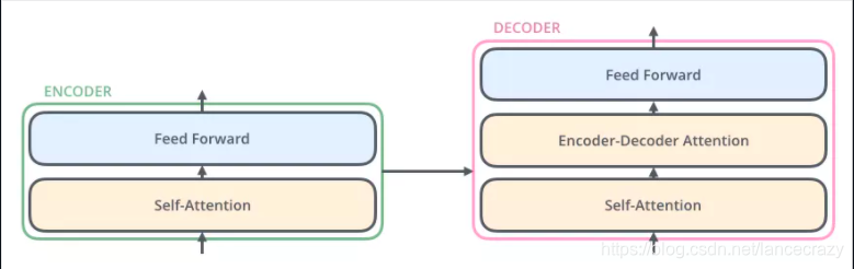 Transformer in NLP（2）【图解 transformer】_512维向量-CSDN博客