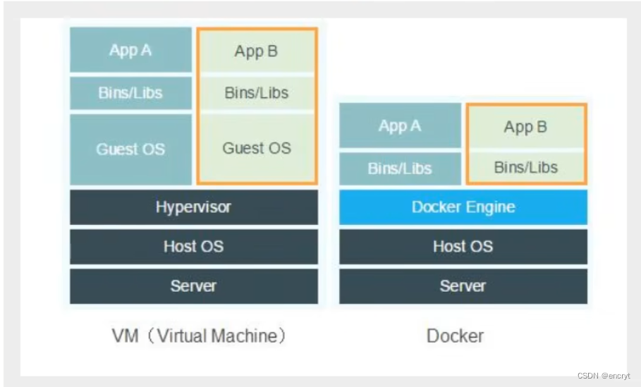 Linux-Docker的基础命令和部署code-server_docker code-server-CSDN博客