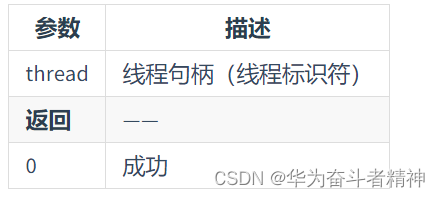 RT-Thread 组件-C库LIBC-POSIX标准-Pthread线程-简介①_rtthread pthread-CSDN博客