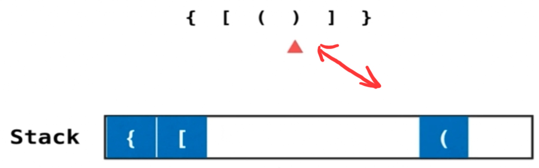 力扣刷题---栈和队列_stack sta;-CSDN博客