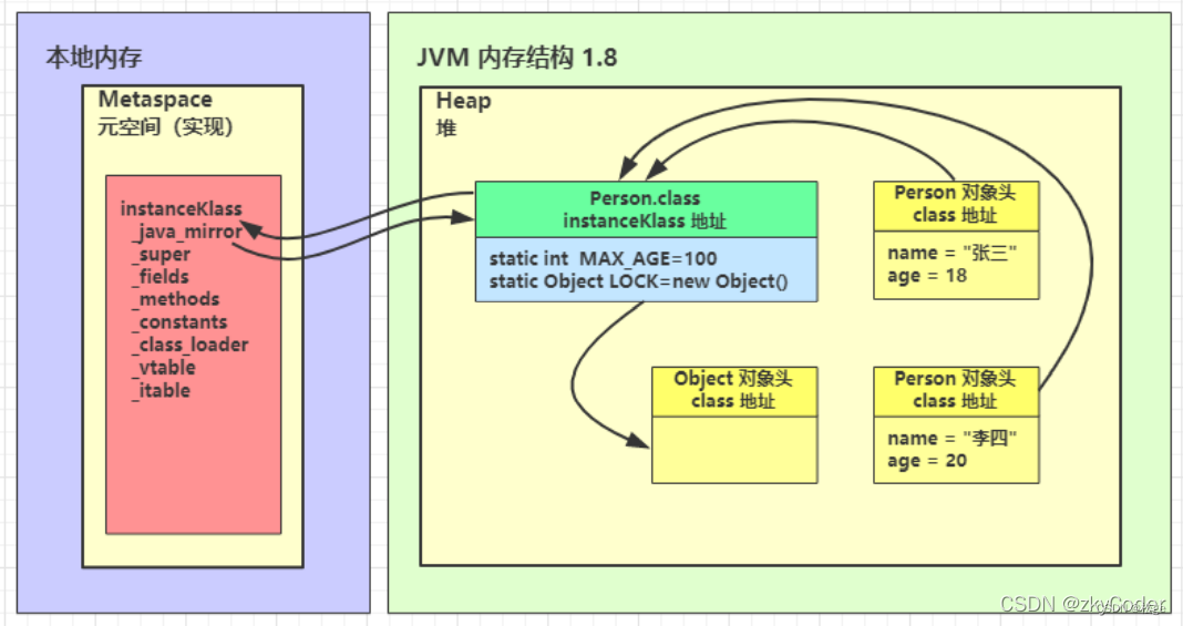 JavaJVM类加载机制详解-CSDN博客