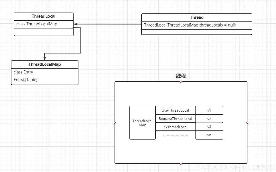 ThreadLocal & InheritableThreadLocal_inheritablethreadlocal和threadlocal-CSDN博客