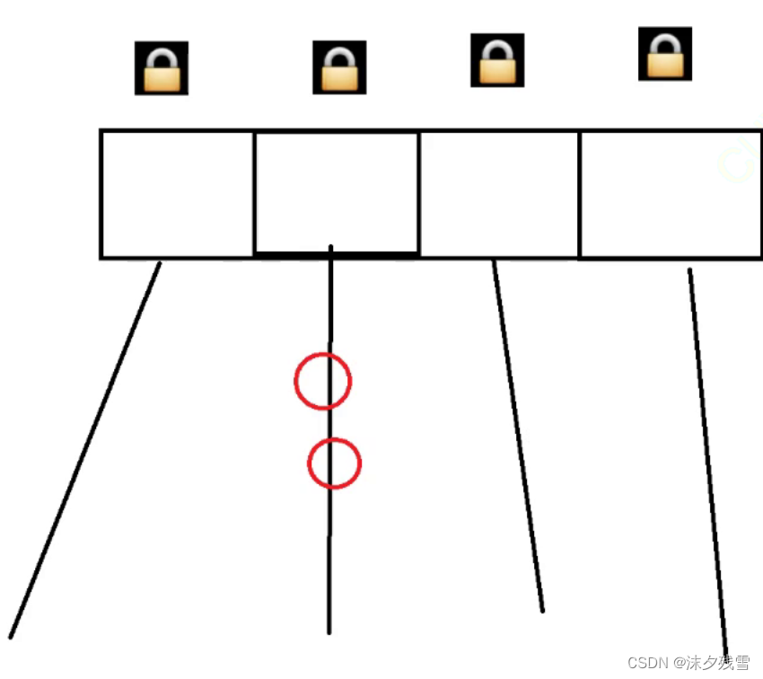 JUC(java.util.concurrent)的常见类_java.util.concurrent 所有类-CSDN博客