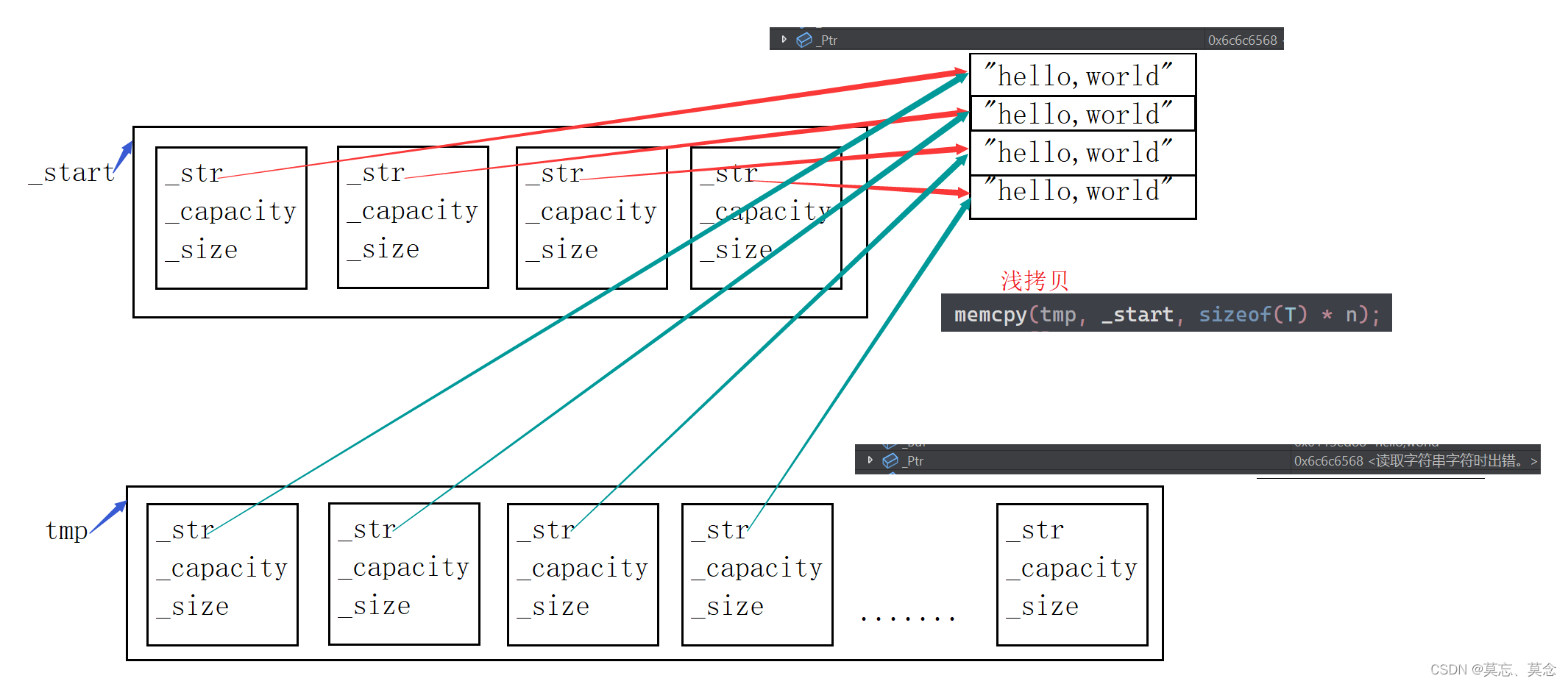 STL-string容器和vector容器_std::vector -CSDN博客