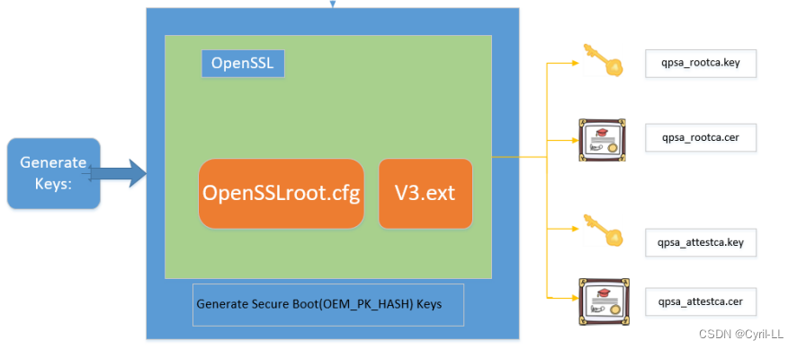 Secure Boot(一)MDM9x45，MDM9x50，SDX12，SDX20和SDX50M上使能Secure Boot_高通secure boot-CSDN博客