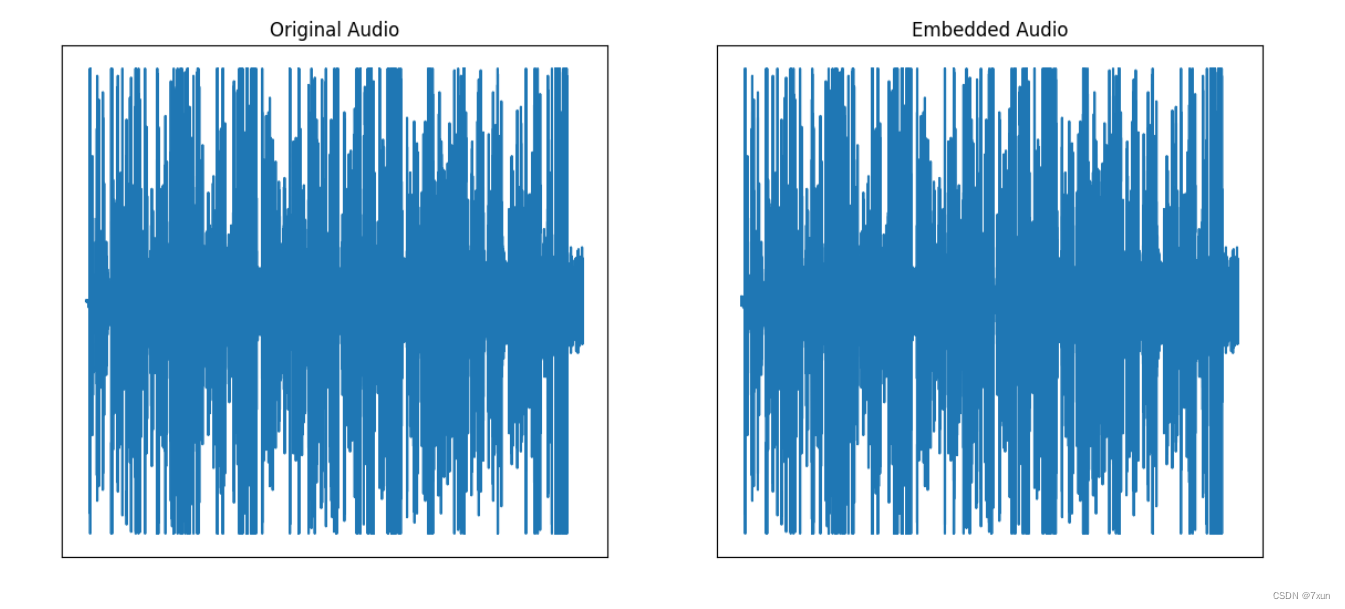 信息隐藏与数字水印实验2——WAV音频的LSB信息隐藏_非二值图像隐藏到音频-CSDN博客
