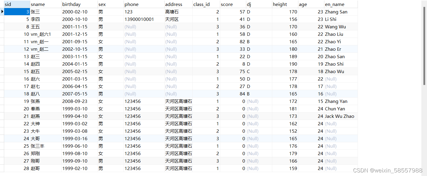 Mysql 存储过程proceduremysql 存储过程中是否可以设置默认参数 Csdn博客