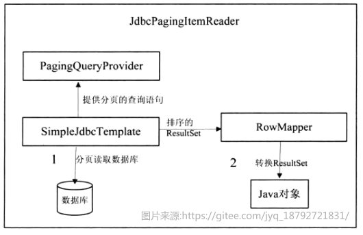 spring batch ItemReader详解_jpapagingitemreaderbuilder-CSDN博客