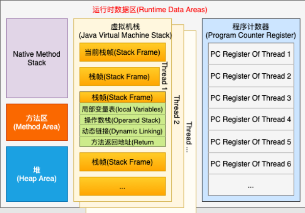 Java中的GC（垃圾回收）log ，以及 JVM 介绍_gc log-CSDN博客