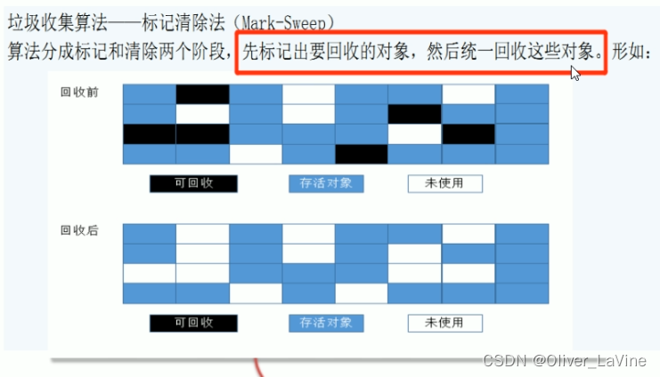 Jvm运行java代码流程java在jvm上的执行流程 Csdn博客