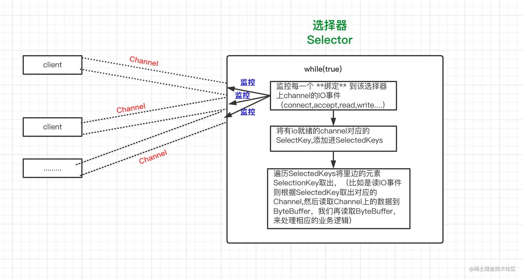 【Netty系列_2】Netty线程模型与核心组件解析（上）_netty exceptioncaught-CSDN博客