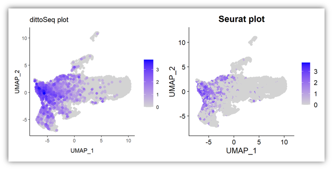 dittoSeq：一个优秀的单细胞转录组、Bulk可视化R包-CSDN博客