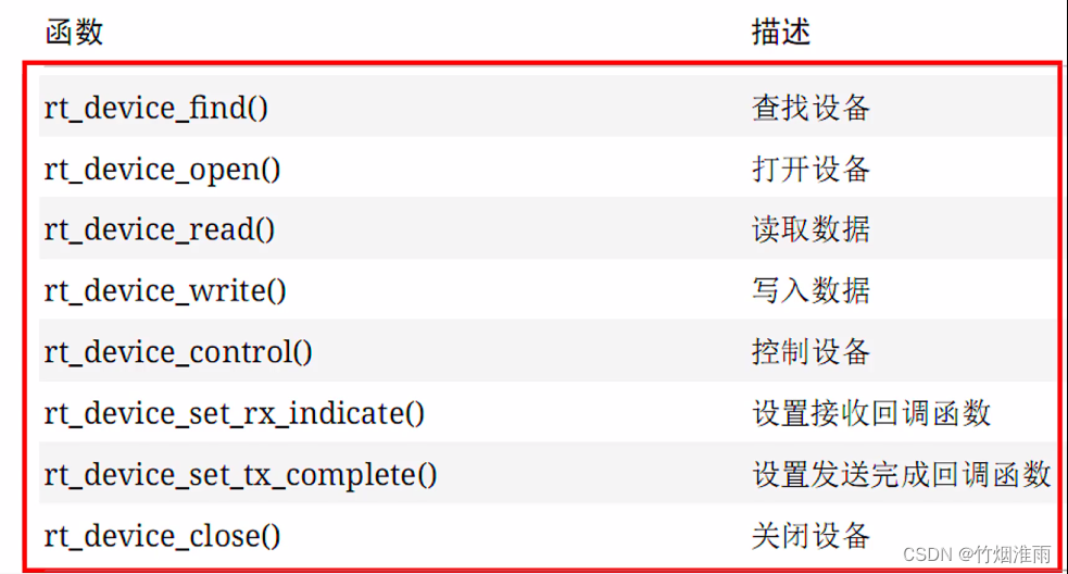 RTT（RT-Thread）串口设备（RTT保姆级教程）_rt-thread 串口-CSDN博客